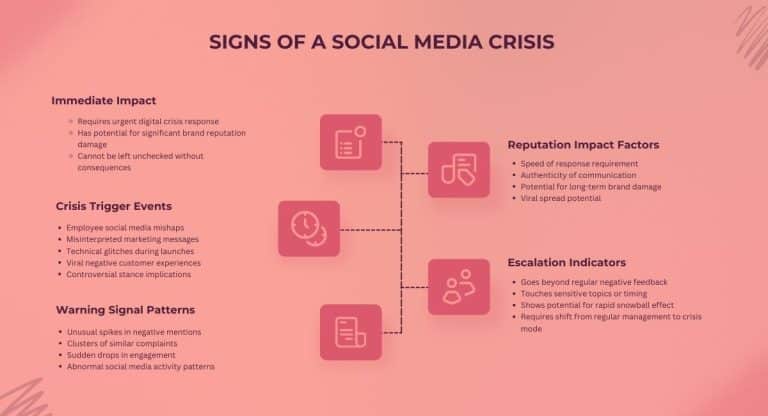 Social Media Crisis Management For ADHD: 5 Key Steps to Take
